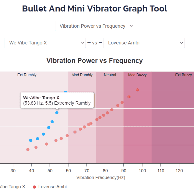 Bullet & Mini Vibrator Reviews [Best of 2025] - PleasureBetter