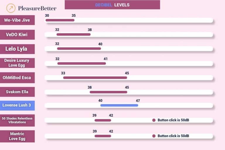 Lovense Lush 3 Review & Demo [Is It WORTH Upgrading?] - 2023