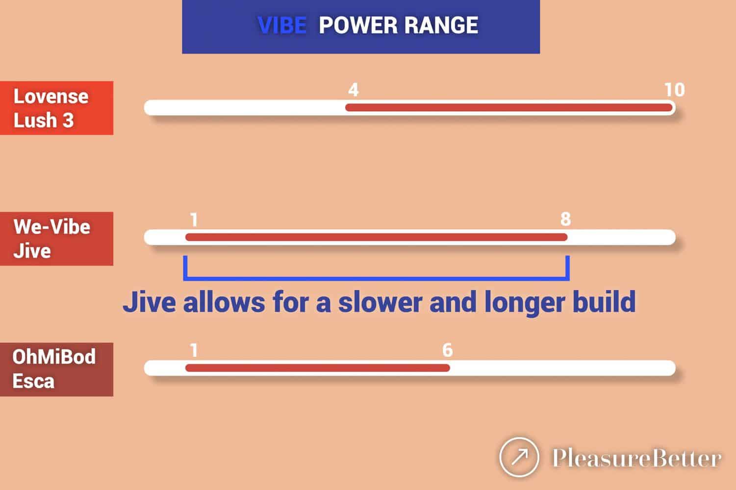 We-Vibe Jive Review [2025] - Is It WORTH The Price?