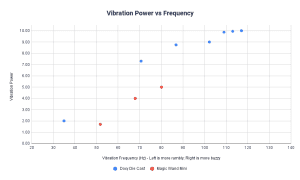Most Powerful Wand Vibrators [Tested in 2025]