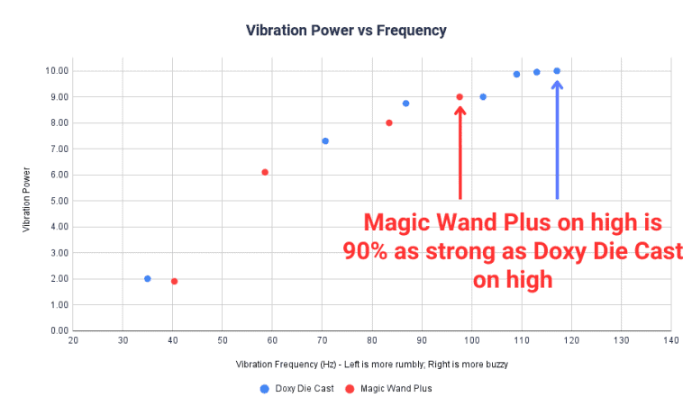 Most Powerful Wand Vibrators [Tested in 2025]