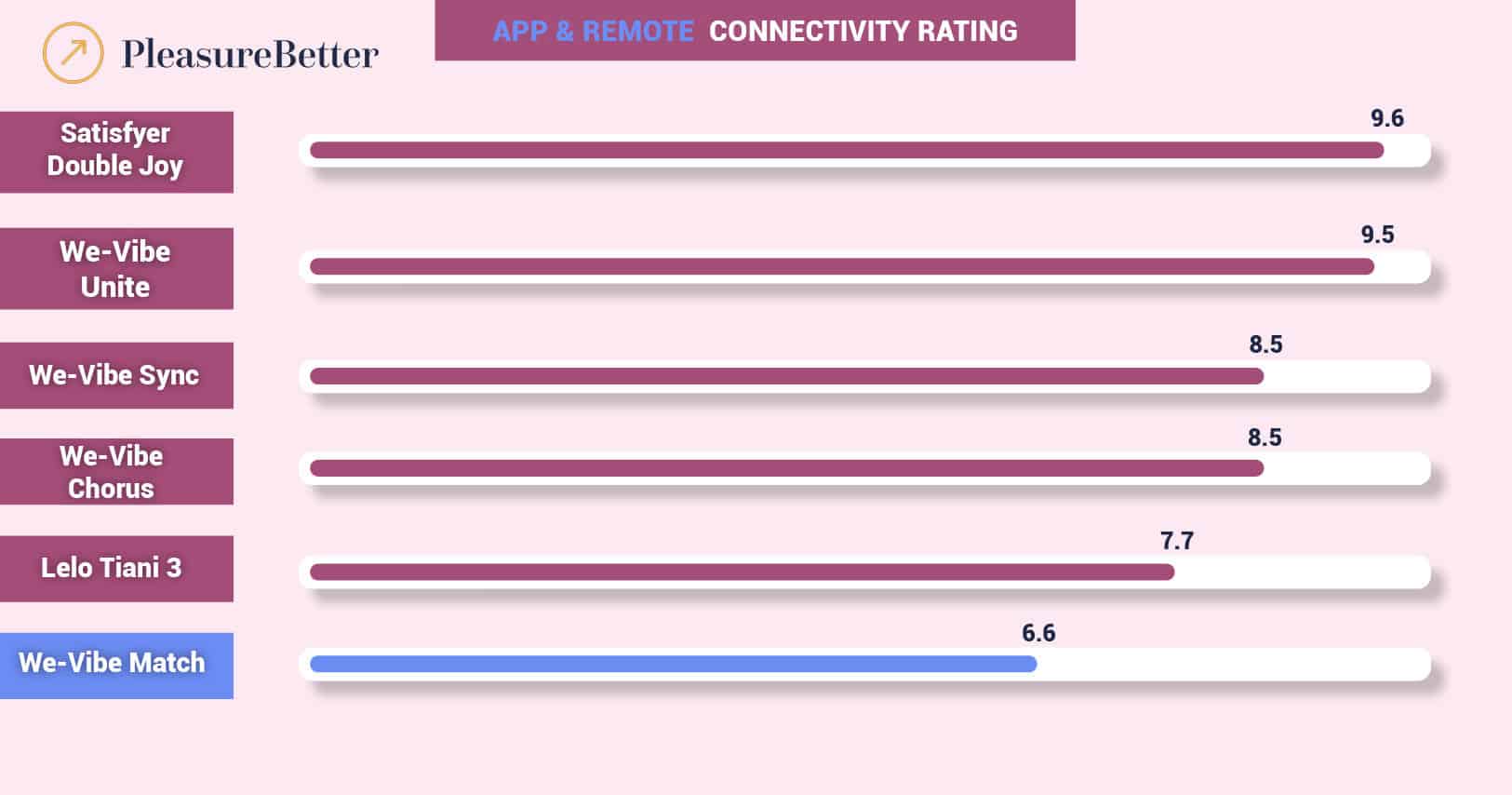 We-Vibe Match Review [And a BETTER Alternative] - 2022