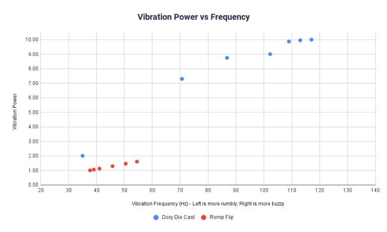 Most Powerful Wand Vibrators [Tested in 2025]