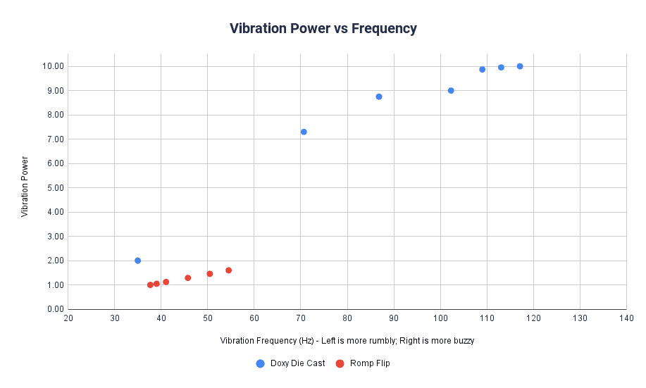 Most Powerful Wand Vibrators [Tested in 2025]