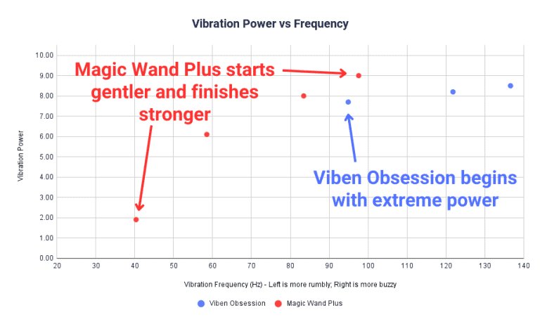 Most Powerful Wand Vibrators [Tested in 2025]