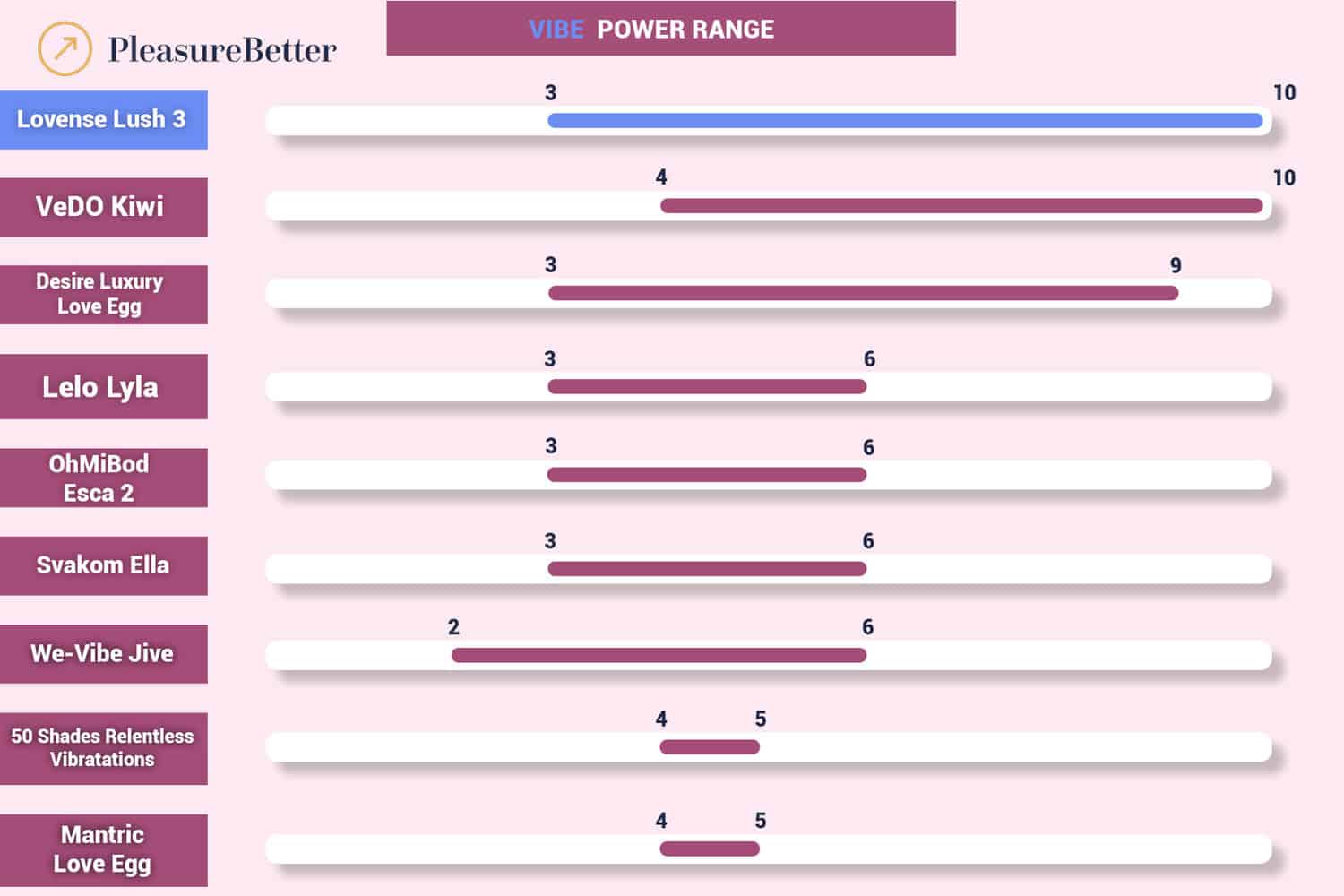 Lovense Lush 3 Review & Demo [Is It WORTH Upgrading?] - 2023