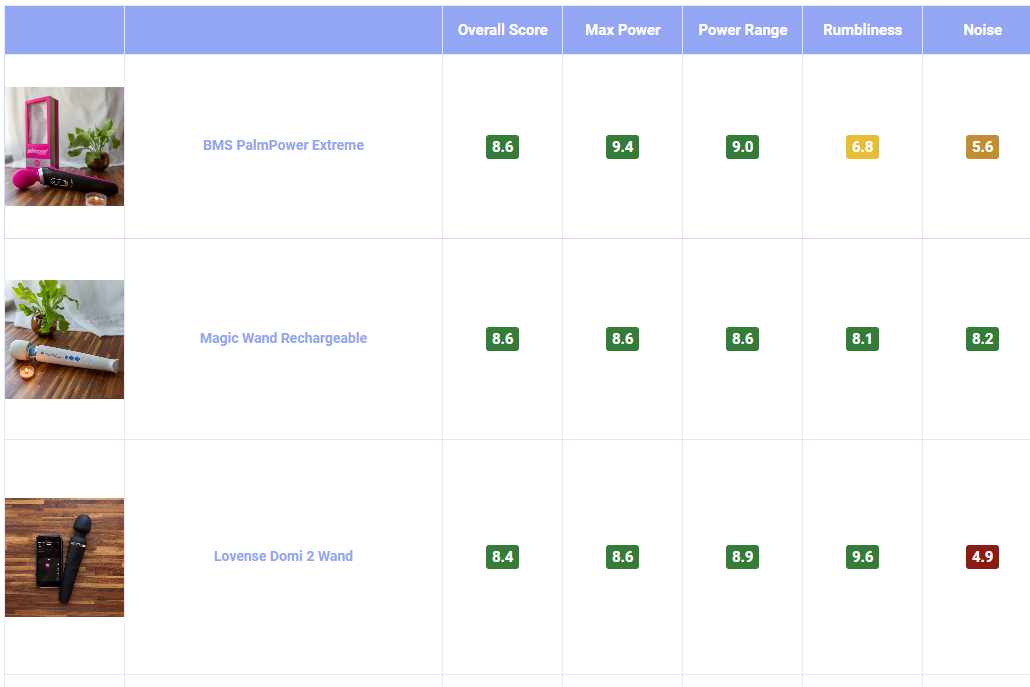 Wand Vibrator Comparison Table - PleasureBetter
