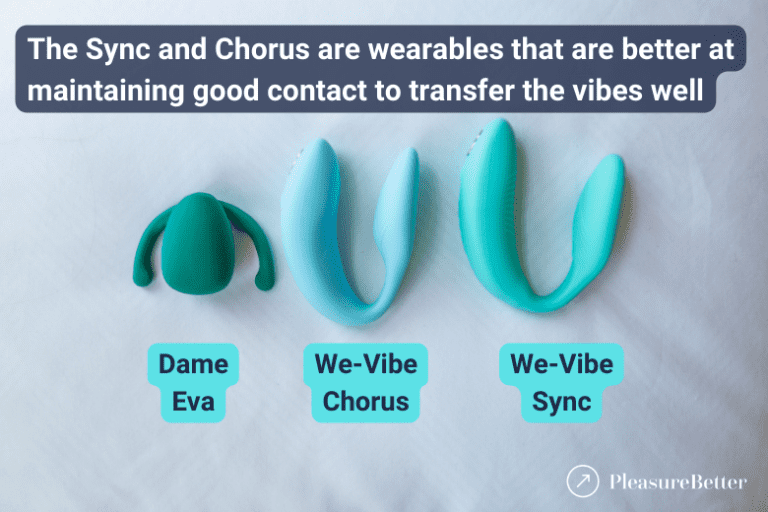 Dame Eva Couples Vibrator [Does It REALLY Stay In?] - 2025