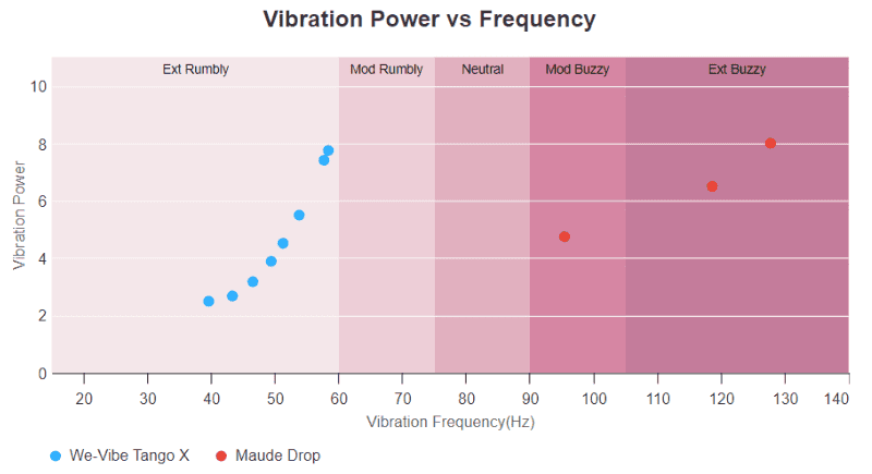 Most Powerful Bullet & Mini Vibrators [Tested in 2026]